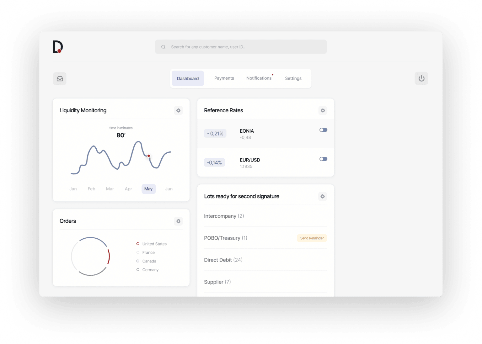 TMS overview - Datalog Finance